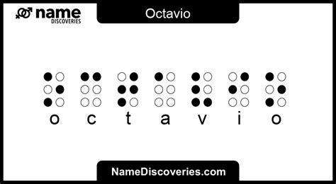Octavio Name Meaning And Origin