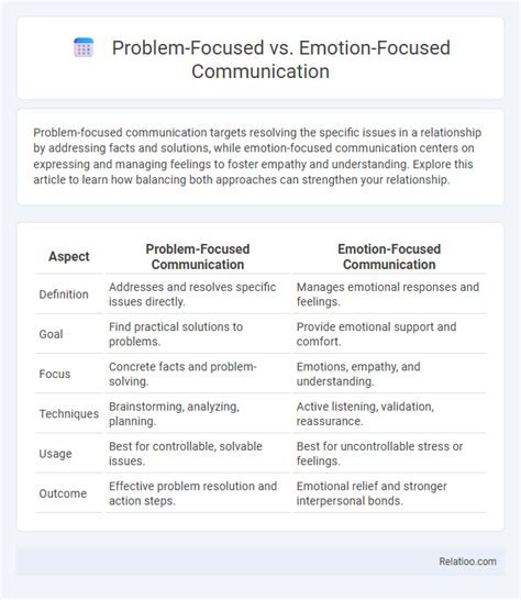 Problem Focused Vs Emotion Focused Communication What Is The
