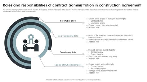Roles And Responsibilities Of Contract Administration In Construction Agreement Ppt Template