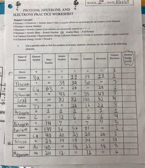 Free Printable Protons Neutrons And Electrons Practice Worksheets