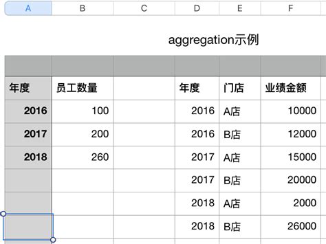 【tableau】 Prep数据整理之聚合aggregate 20 Tableau喜乐君 敏捷bi布道师