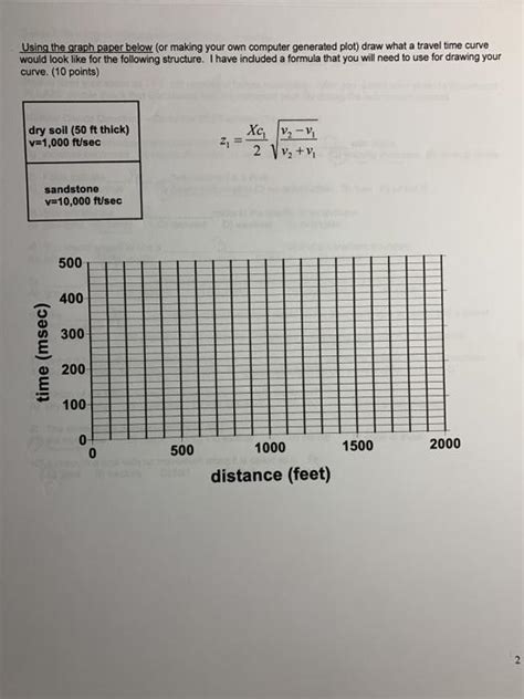 Solved Using The Graph Paper Below Or Making Your Own Chegg