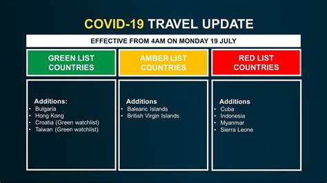 International Travel Cllr Philip Smith For Comber Dea