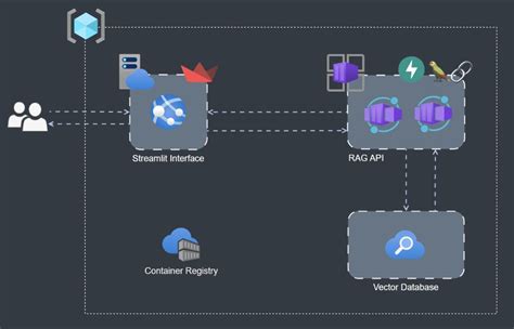 Como Montar Tu Primer Rag En Azure Tecnoreportaje