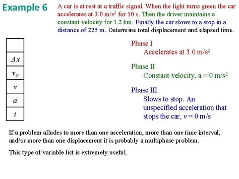 Kinematics Kinematic Equations Objectives Determine The Values With