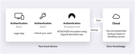 6 Things I Wish Someone Told Me Before I Signed Up For A Password Manager