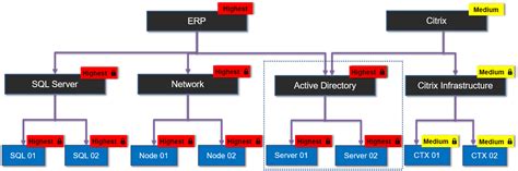 neteye 3 12 release notes eye