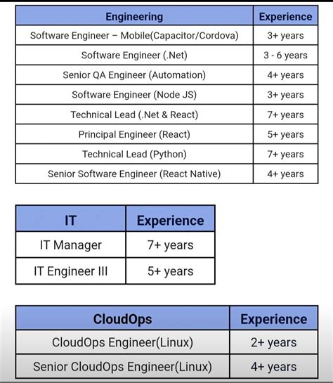 Hiringdevelopers Qa Job Vacancy2024 Softwareengineering Amit Kumar