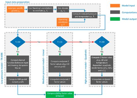 Figure 7 From Applications Of Machine Learning In Subsurface Reservoir