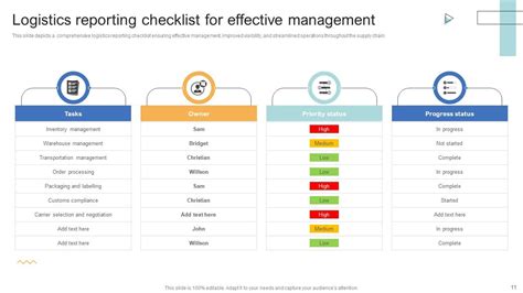 Logistics Report Powerpoint Ppt Template Bundles Ppt Powerpoint