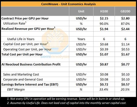 The Gpu Cloud Clustermax™ Rating System How To Rent Gpus