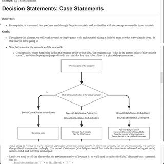 Notes For The Case Statement Download Scientific Diagram