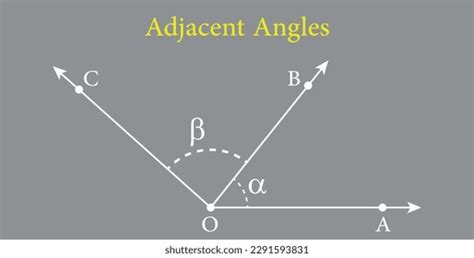 Adjacent Angles