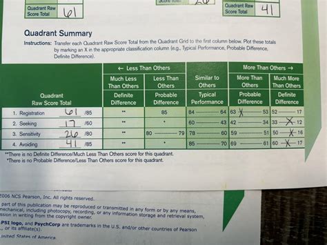 Sensory Profile The Sensory