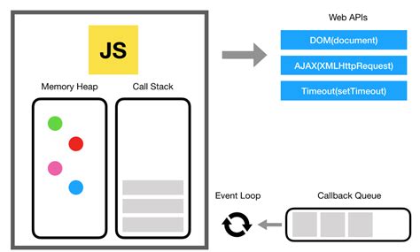 [day26] javascript 콜스택 call stack