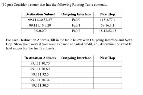 Solved Pts Consider A Router That Has The Following Chegg