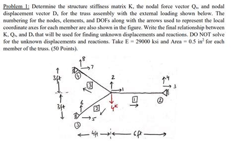solved problem 1 determine the structure stiffness matrix