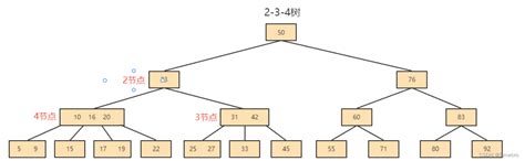 Mysql面试题 最全面 索引mysql 索引 面试题 Csdn博客 Mysql面试题 最全面 索引mysql 索引 面试题 Csdn博客