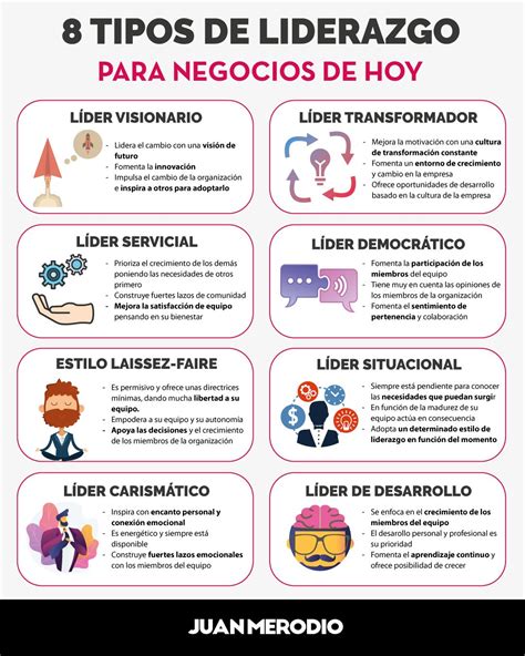 ¡descubre Los Diferentes Tipos De Liderazgo Que Están Revolucionando El