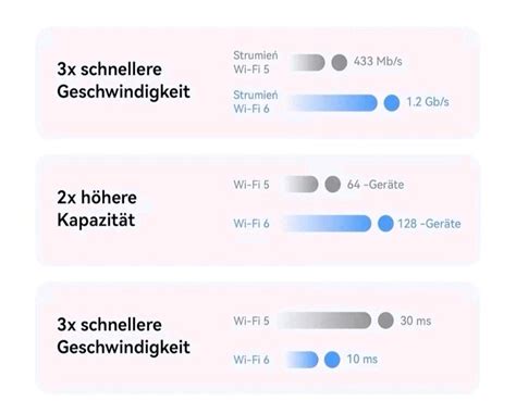 Huawei Brovi Cpe 5s 5g Router Unlocked Simlock Free Ohne Simlock In