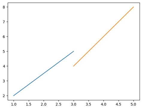 Python Clustering Trajectories Using K Means Stack Overflow