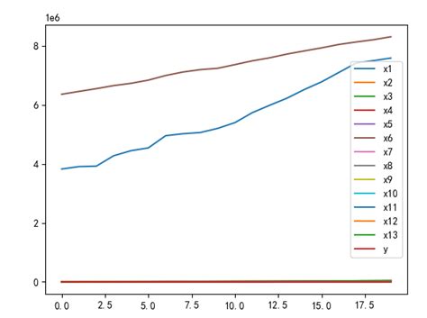 Python 对data csv进行预测分析 鹿丶泠 博客园