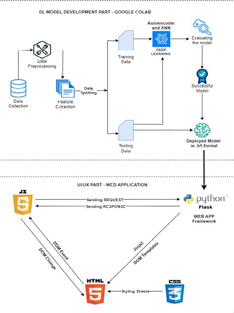 Figure 2 From Biosignals Based Smoking Status Prediction Using Standard Autoencoder And