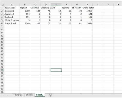 Vhj Naan Mudhalvan Program Uipath Community Forum