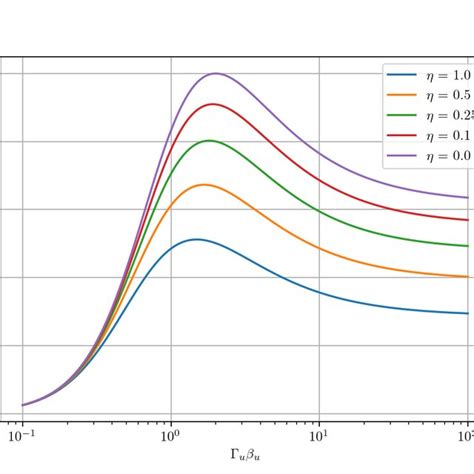 í µí± í µí± í µí± í µí±¥ As A Function Of í µí½ í µí±¢ Γ í µí±¢ The Download Scientific