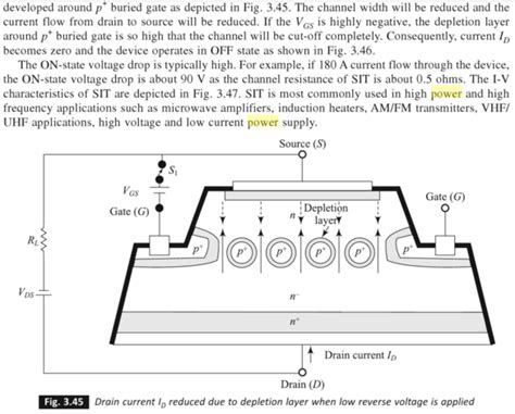 Sit Static Induction Transistor Construction And Working