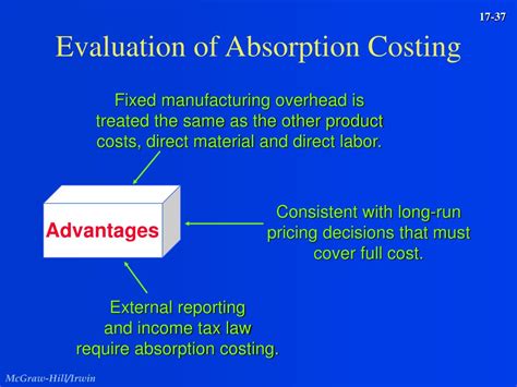 Ppt Absorption Variable And Throughput Costing Powerpoint