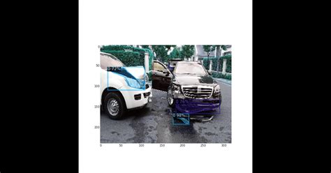 Cnn Based Model Facilitates Classification And Damage Detection After