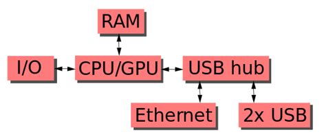 Raspberry Pi Vicipaedia