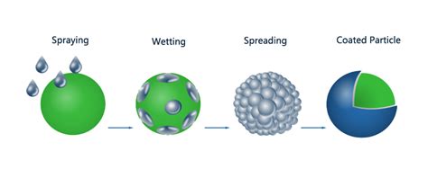 Innovative Technology Xian Sheerherb Biological Technology Coltd