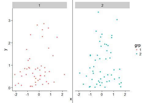 R Ggplot Find Coordinates Of Facet Spacing Stack Overflow