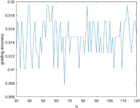 grading accuracy with varying number of hidden nodes download