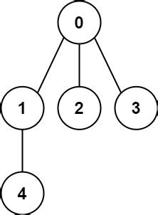 261 Graph Valid Tree Linlaw Techblog