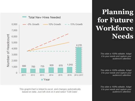 Planning For Future Workforce Needs Ppt Powerpoint Presentation Styles