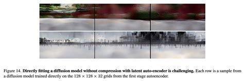NeuralField LDM Scene Generation With Hierarchical Latent Diffusion Models Qiang Zhang