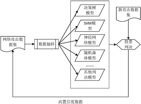 network intrusion detection method based on transfer learning and