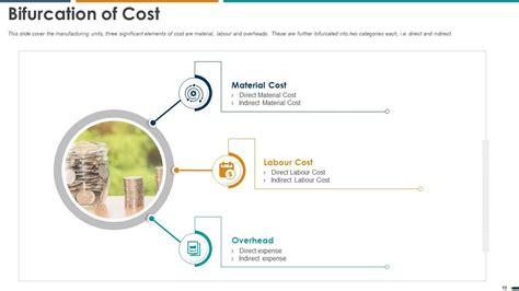 Summarizing The Methods And Procedures For Organization Cost Allocation Complete Deck