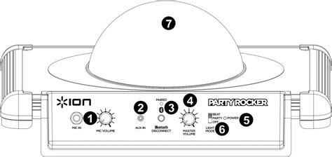 Ion Party Rocker User Guide Manuals