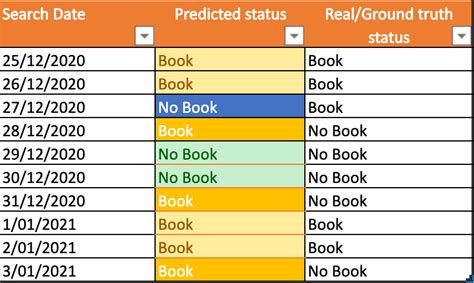 Speech Recognition — Connectionist Temporal Classification Ctc By Alex Yeo Machine Growth