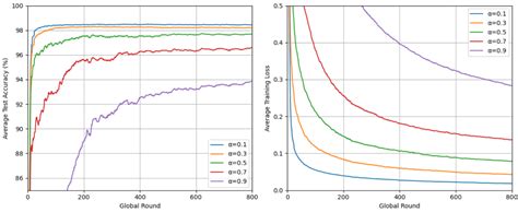 논문 리뷰 A Novel Algorithm For Personalized Federated Learning Knowledge Distillation With
