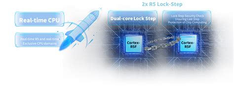 forlinx som d9360 system on module computer on module with d9 pro