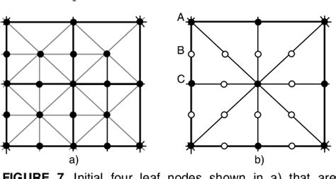 figure 1 from overview of quadtree based terrain triangulation and