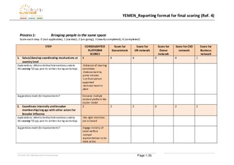 Yemen Monitoring And Evaluation Self Assessment Report 2014 Scaling Up