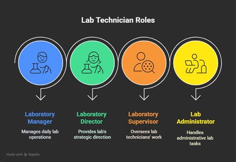 Top Administrative Roles For Lab Technicians Entri Blog