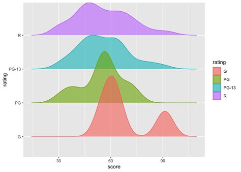 Chapter 8 Data Visualization Hello And Welcome To Our Rstudio Journey