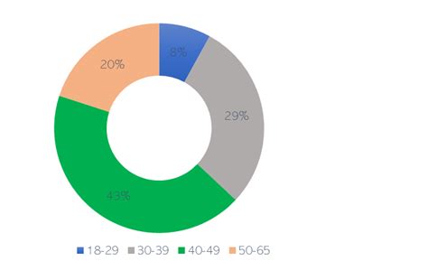 Distribution Of Respondents By Sex Download Scientific Diagram